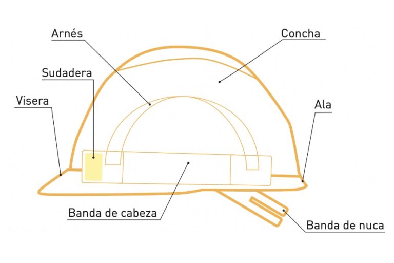 Cascos de seguridad: Fundamentales para salvar la vida de los ...