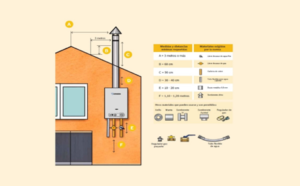 De cara al invierno: Así se debe instalar un calefón | La Cuarta ...