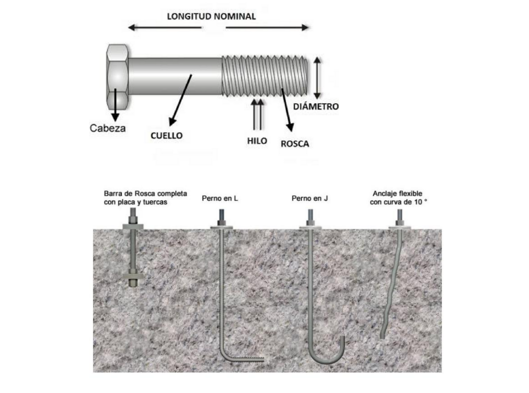 La importancia absoluta de los pernos en la construcción y edificación | La Cuarta Constructor
